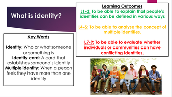 Exploring Identity | Teaching Resources