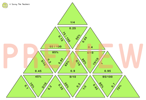 Fractions, Decimals, and Percents Tarsia Puzzle Activity | Teaching ...