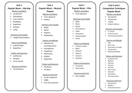 GCSE and A Level Music Revision Bookmarks | Teaching Resources