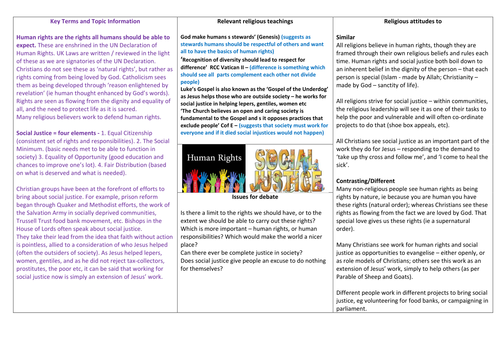 AQA GCSE (9-1) RS Spec A - Revision materials - Theme F Human Rights ...