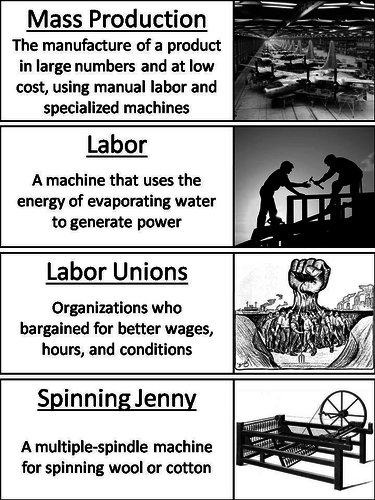 Industrial Revolution Word Wall Cards | Teaching Resources