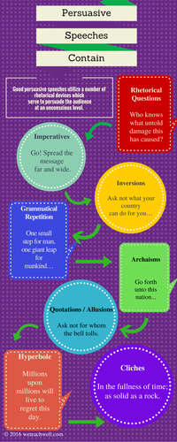 Rhetorical Devices in Persuasive speeches. | Teaching Resources