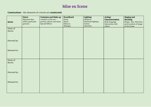 Mise-en-scene worksheet. | Teaching Resources