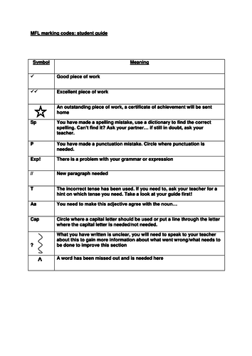 MFL MARKING CODES - FOR STUDENT BOOKS AND DISPLAY IN CLASSROOM ...