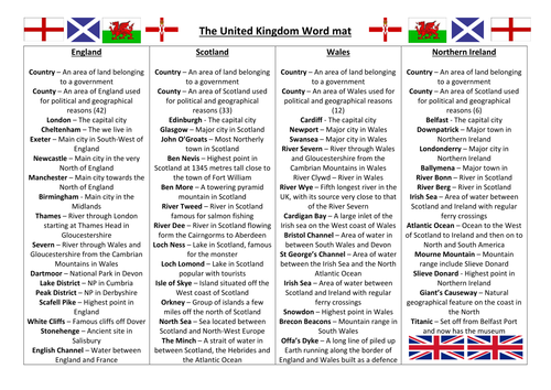 Topic Word Mats | Teaching Resources