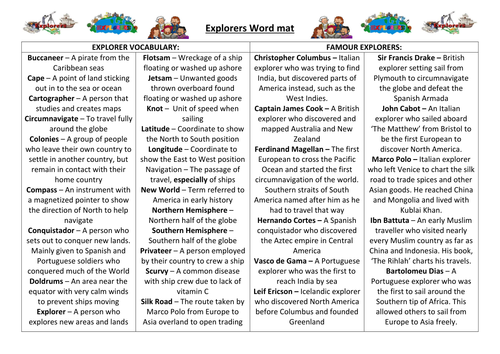 Topic Word Mats | Teaching Resources