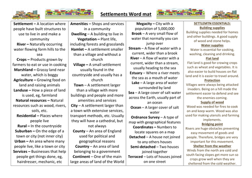 Topic Word Mats | Teaching Resources