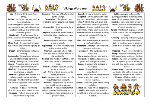 Topic Word Mats | Teaching Resources