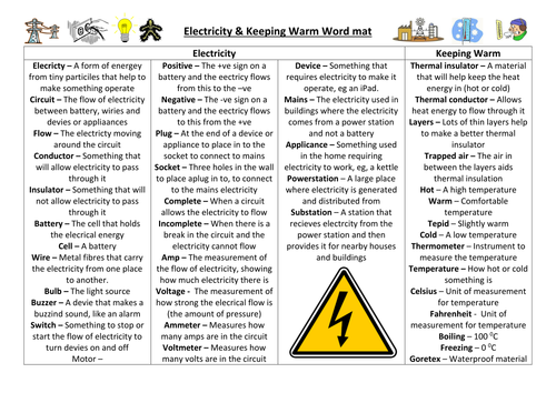Topic Word Mats | Teaching Resources
