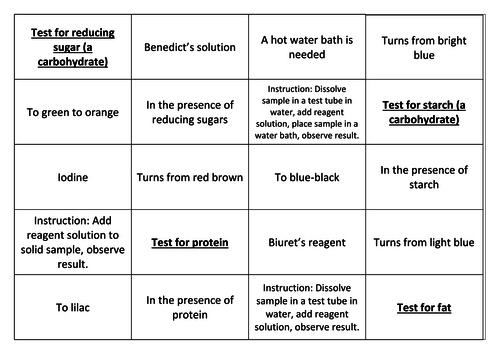 Card sort of Food tests and tests for gases Chemistry and Biology card ...