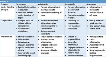 ROLE PLAY HANDOUTS | Teaching Resources