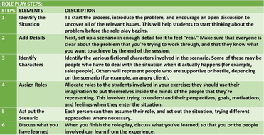 ROLE PLAY HANDOUTS | Teaching Resources