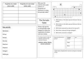 KS3 Periodic Table Revision sheet | Teaching Resources