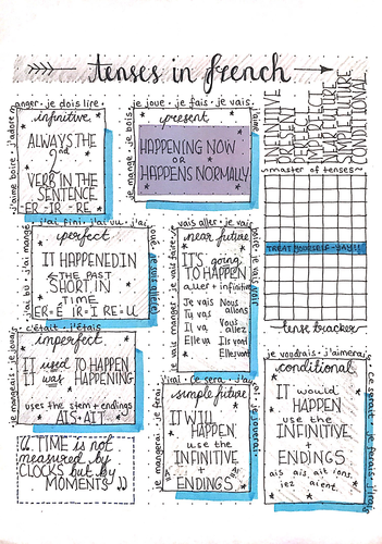 French Tenses - Bullet Journal Style | Teaching Resources