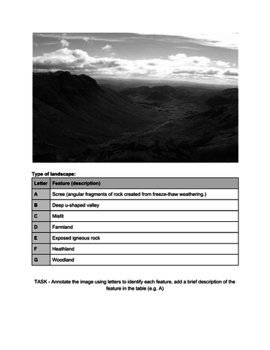Edexcel Geography B - Upland and Lowland Landscapes | Teaching Resources