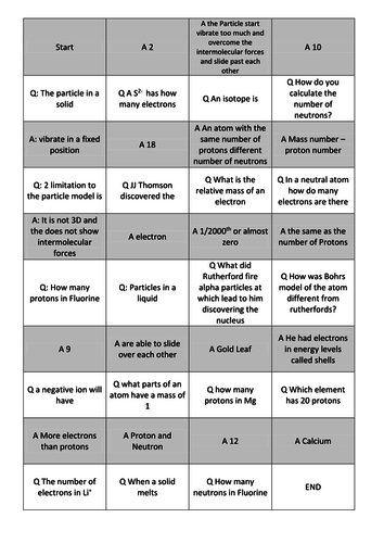 C1 Particles, Atoms and History of the Atom Revision | Teaching Resources