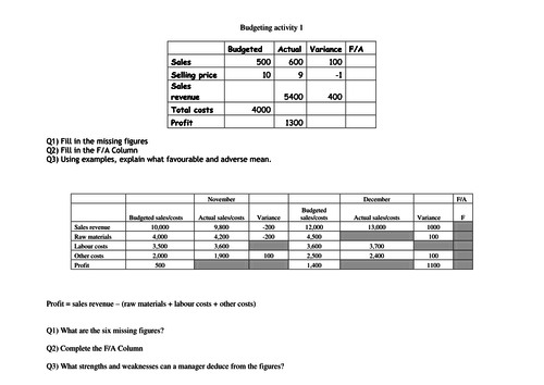 GCSE Budgeting resources whole lesson bundle | Teaching Resources