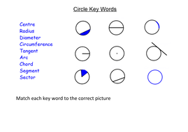 Circle keywords - Match word with picture | Teaching Resources