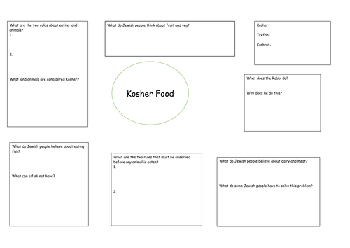 Kosher food | Teaching Resources