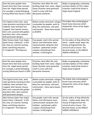 KS3 History: Was Anglo-Saxon England a 'Golden Age'? | Teaching Resources