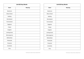 Year 8 Exploring Science Key Word Lists - All Units | Teaching Resources