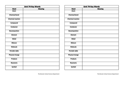Year 7 Exploring Science Key Word Lists - All Units | Teaching Resources