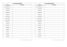 Year 7 Exploring Science Key Word Lists - All Units | Teaching Resources