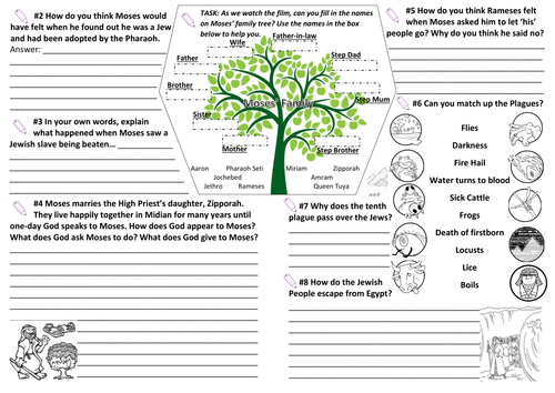 Moses | Teaching Resources