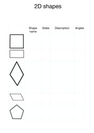 Wassily Kandinsky: Art & Maths | Teaching Resources