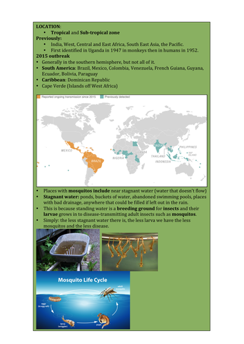 Zika Virus Market Place Activity Lesson with desk resource pages ...