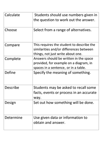 Command words in Science | Teaching Resources Command words in Science | Teaching Resources