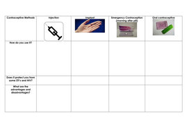 contraception and revision | Teaching Resources