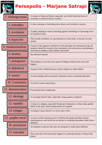 Persepolis | Teaching Resources