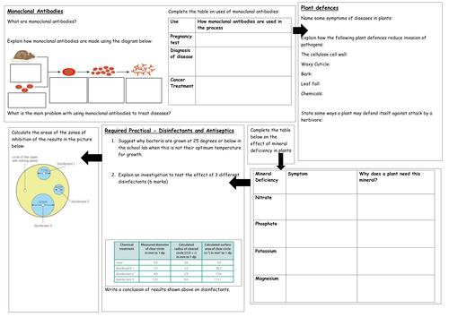 Unit 3: Infection and Response (Combined and Biology) Revision resource ...