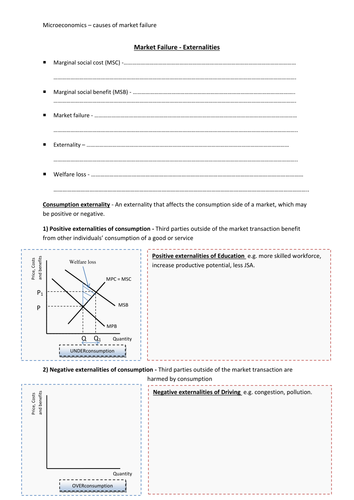 Causes of market failure: externalities; public goods; asymmetric ...