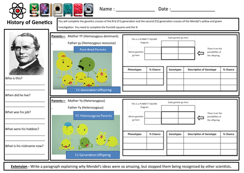 The History of Genetics - AQA GCSE (4.6.3) (B15.1) | Teaching Resources