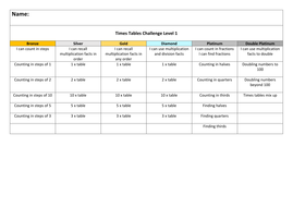 WHOLE SCHOOL TIMES TABLES CHALLENGE | Teaching Resources