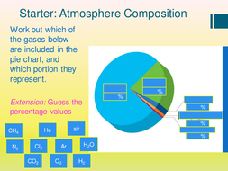 Origin and Evolution of Earth's Atmosphere (AQA GCSE Chemistry 9-1 ...