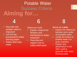 Potable Water and Waste Water Treatment | Teaching Resources