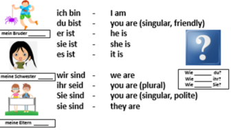 Year 7 German describing yourself and others (sein + adjectives ...
