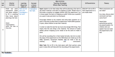 Planning a fair test | Teaching Resources