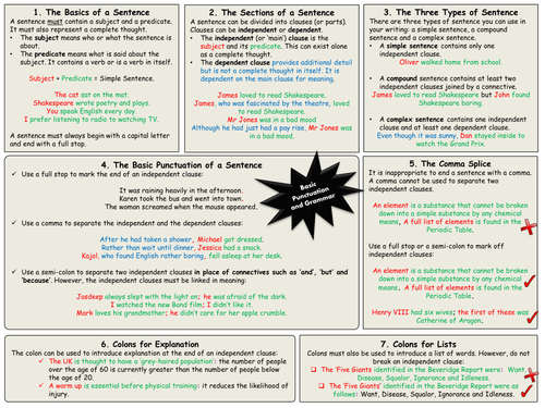 Introduction to Basic Punctuation and Grammar | Teaching Resources