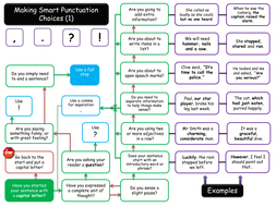 Basic Punctuation Flow Chart | Teaching Resources
