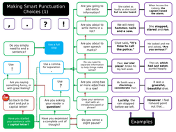 Basic Punctuation Flow Chart | Teaching Resources