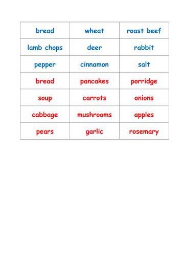 History KS2 Anglo Saxon Food | Teaching Resources