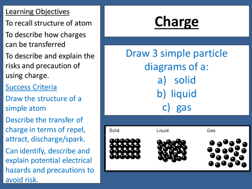 Electric Charge KS3 Physics | Teaching Resources