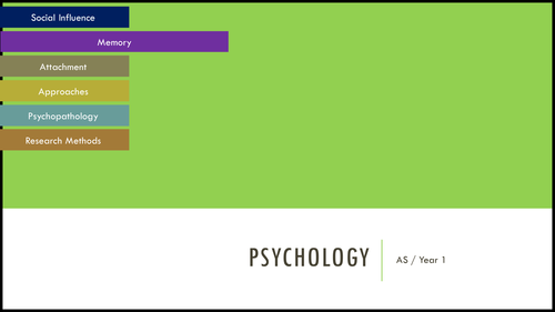 AQA AS-Level Psychology - Memory | Teaching Resources