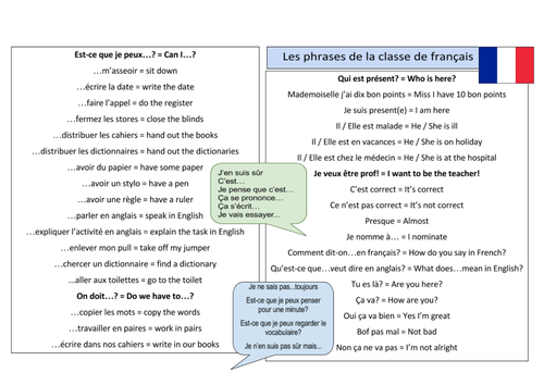 KS3 KS4 French target language classroom phrases SPEAKING MAT (Growth ...