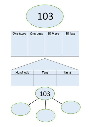 KS1/KS2- Maths-Place Value - Worksheets/Activities | Teaching Resources