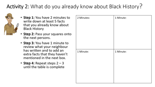 Black History Month: The American West | Teaching Resources